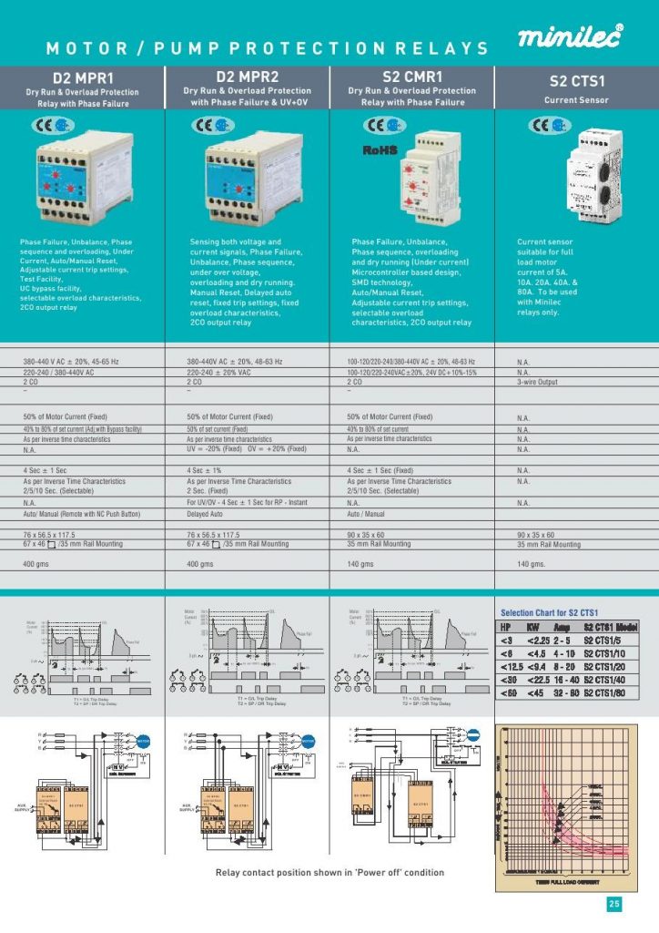 Motor / Pump Protection Relays - STREAMTEC INDUSTRIAL SDN. BHD.
